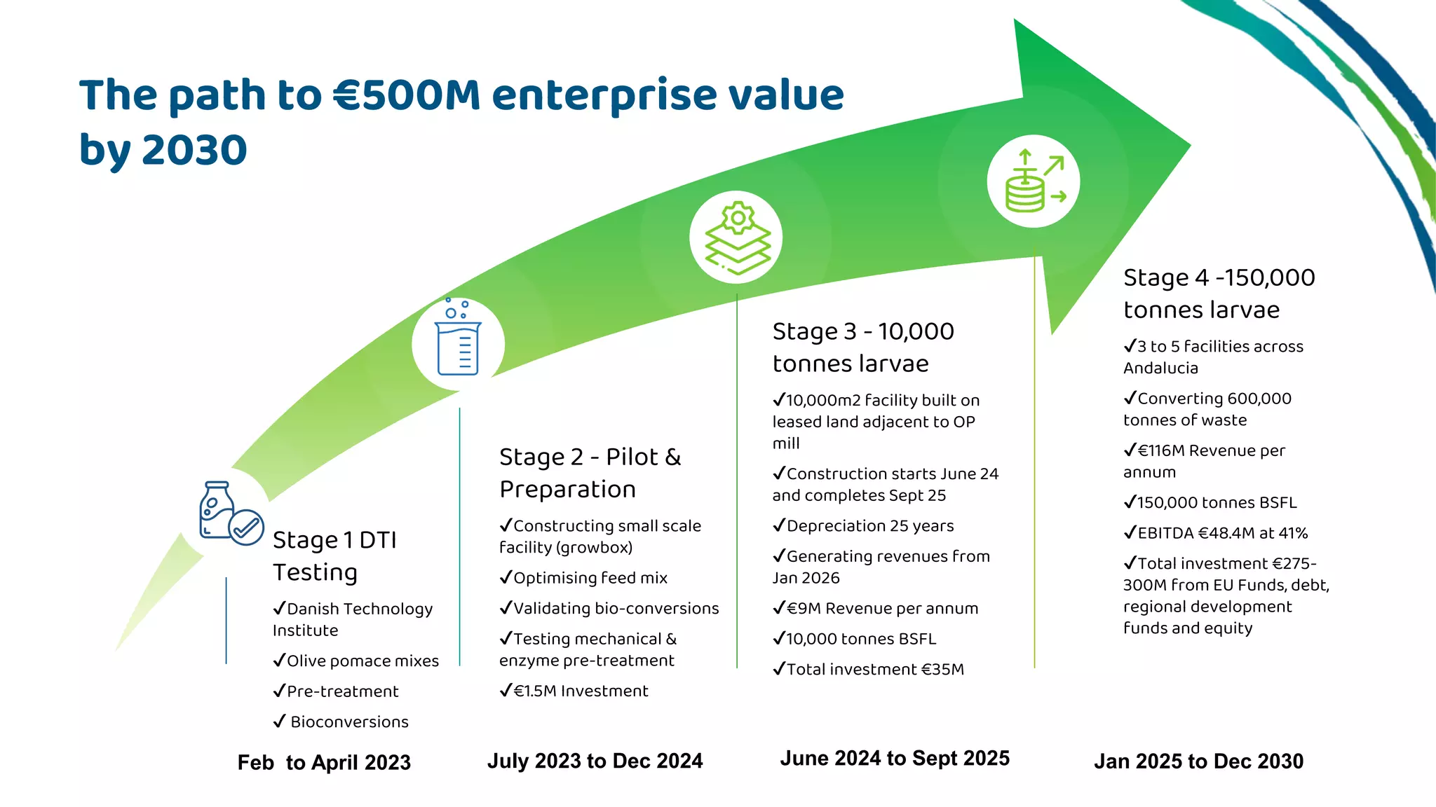Introduction to the InsectBioTech Group | PDF