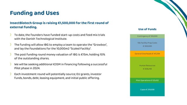 Introduction to the InsectBioTech Group | PPT