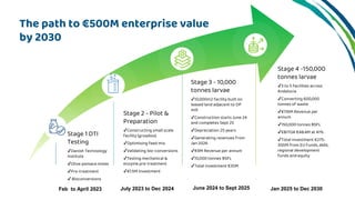 Introduction to the InsectBioTech Group | PDF
