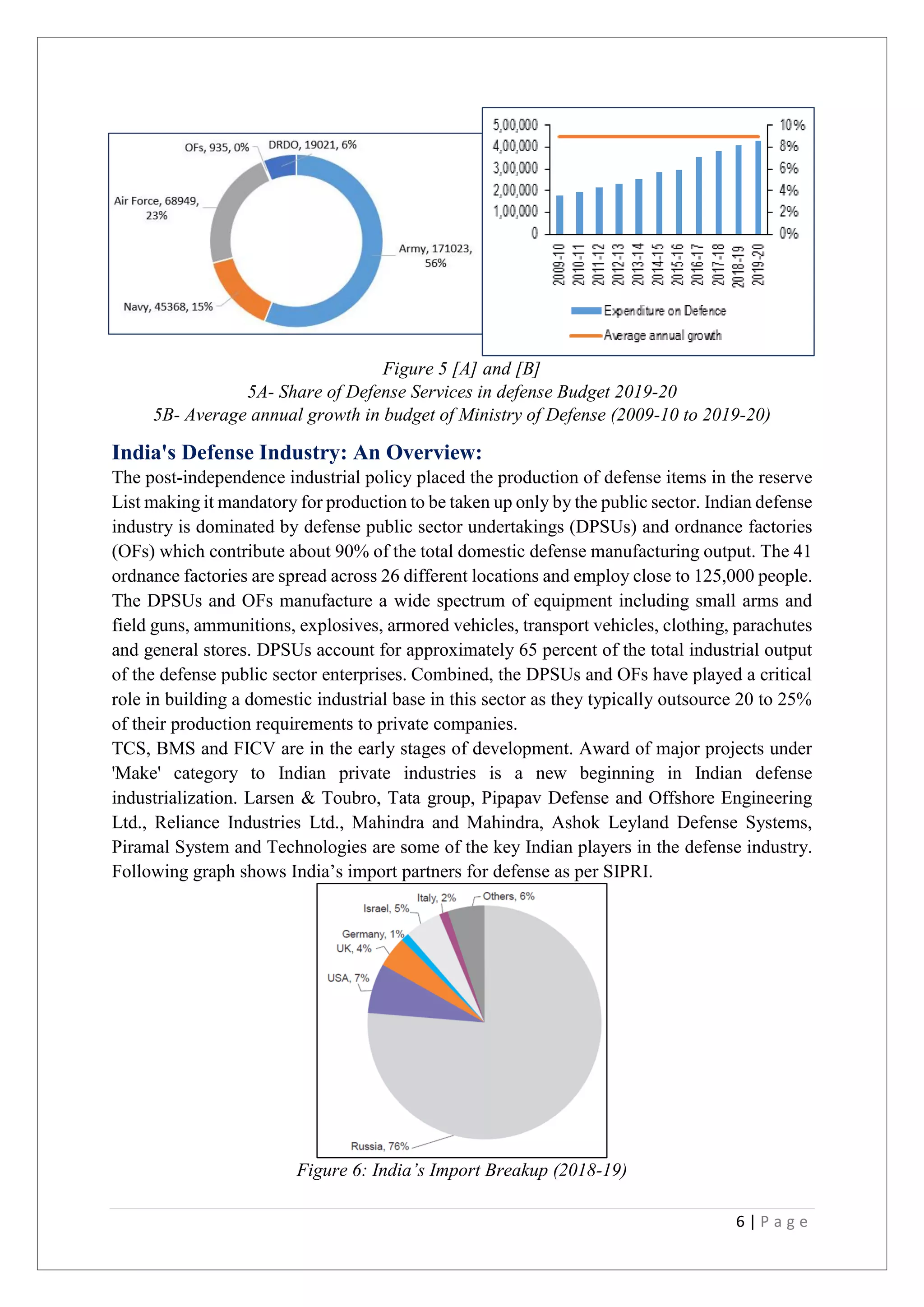Global Defense: Make in India Impact | PDF