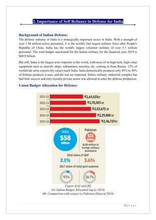 Global Defense: Make in India Impact | PDF