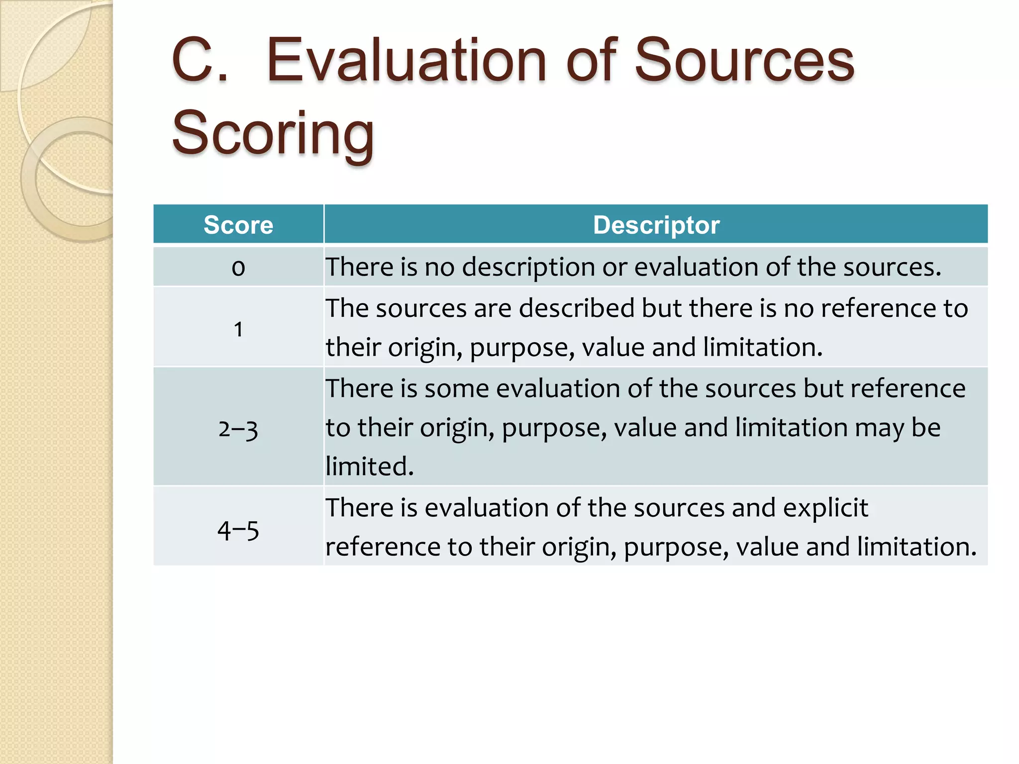 Ib History Internal Assessment--William J. Tolley | PPTX