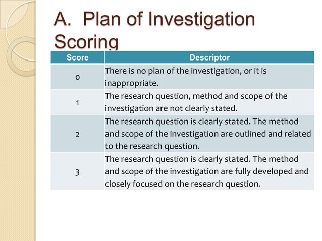 Ib History Internal Assessment--William J. Tolley | PPTX