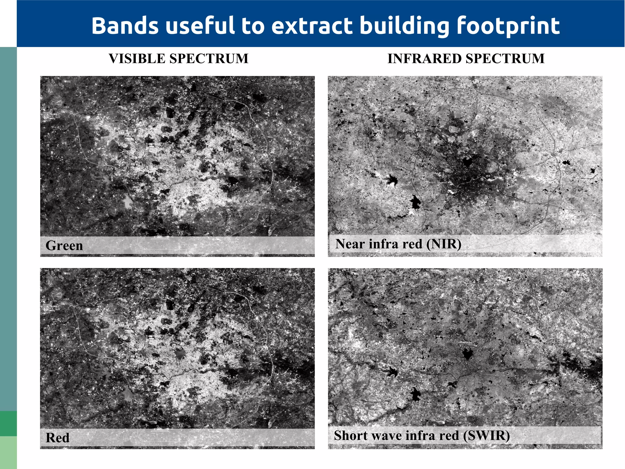 Index Based Built Up Index Using Satellite Data Ppt