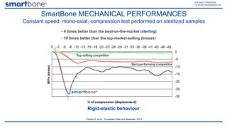 SmartBone: the innovative bone substitute for oral surgery and ...