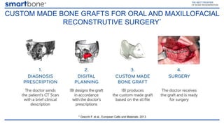 SmartBone: the innovative bone substitute for oral surgery and ...