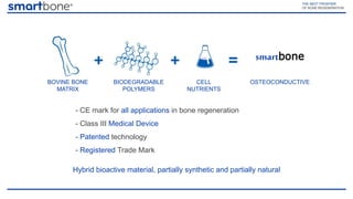 SmartBone: the innovative bone substitute for oral surgery and ...