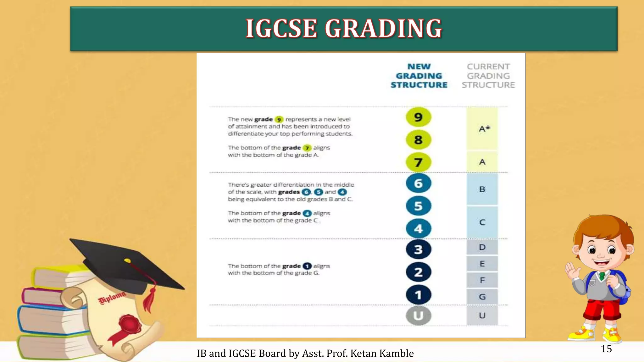 IB IGCSE BOARD | PPT