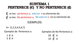 SIMBOLOGÍA EN LOS CONJUNTOS, PERTENECE, NO PERTENECE.pptx