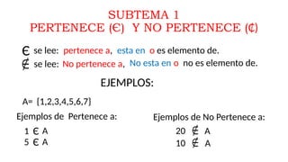 SIMBOLOS USADOS EN CONJUNTOS MATEMATICA.pptx