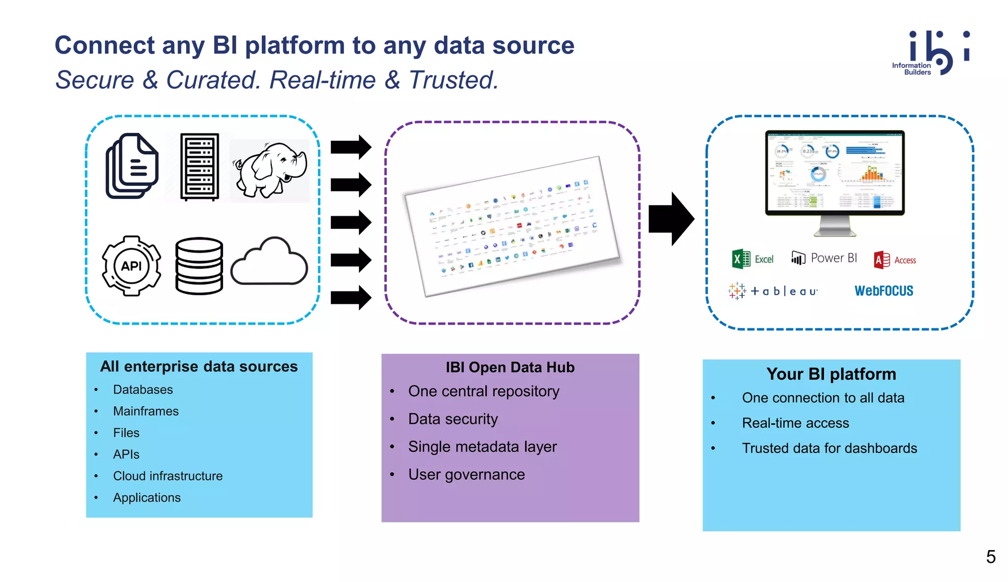 Ibi Open Visualizations | PPT