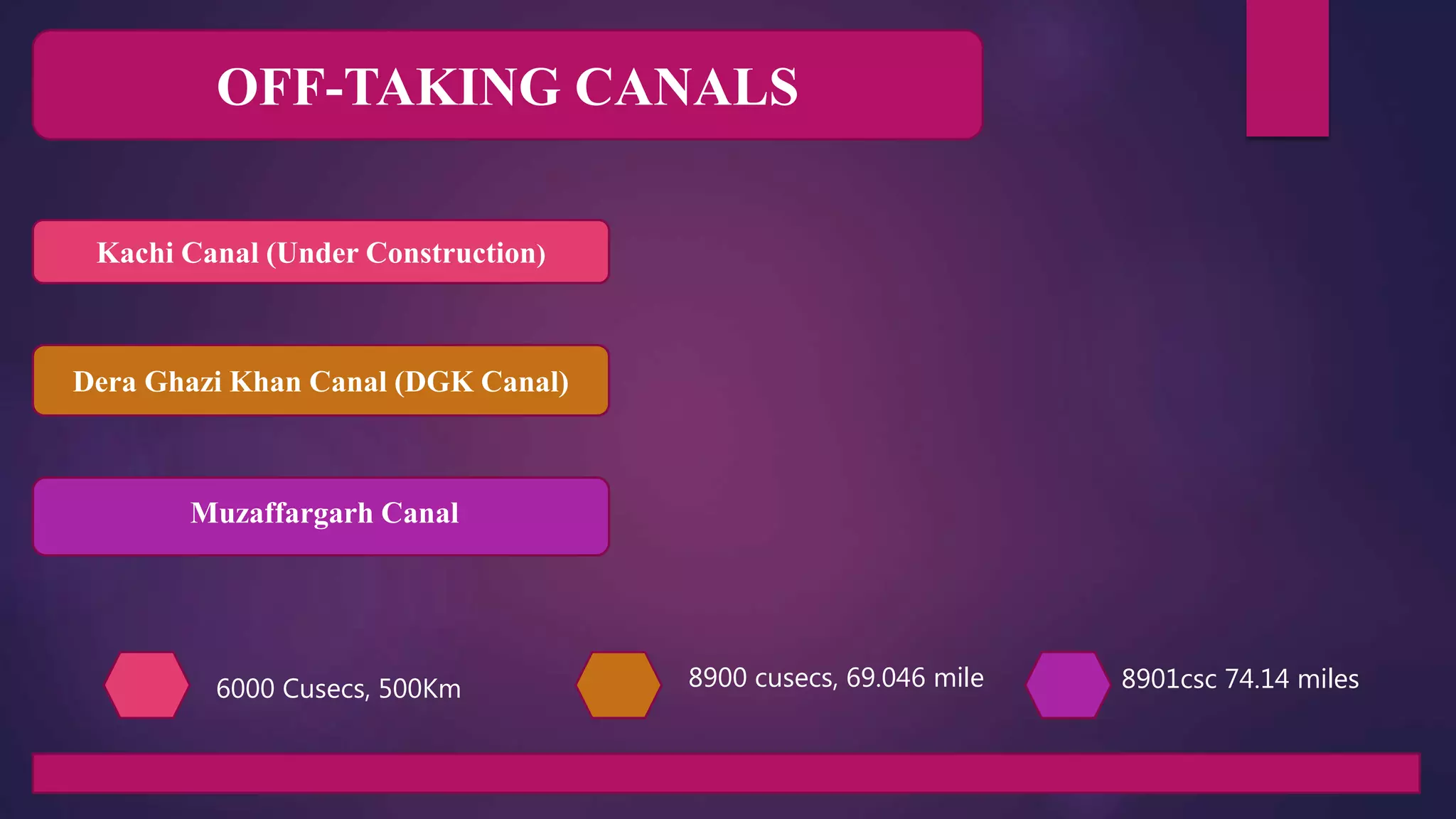 Indus Basin Irrigation System Of Pakistan | PPTX