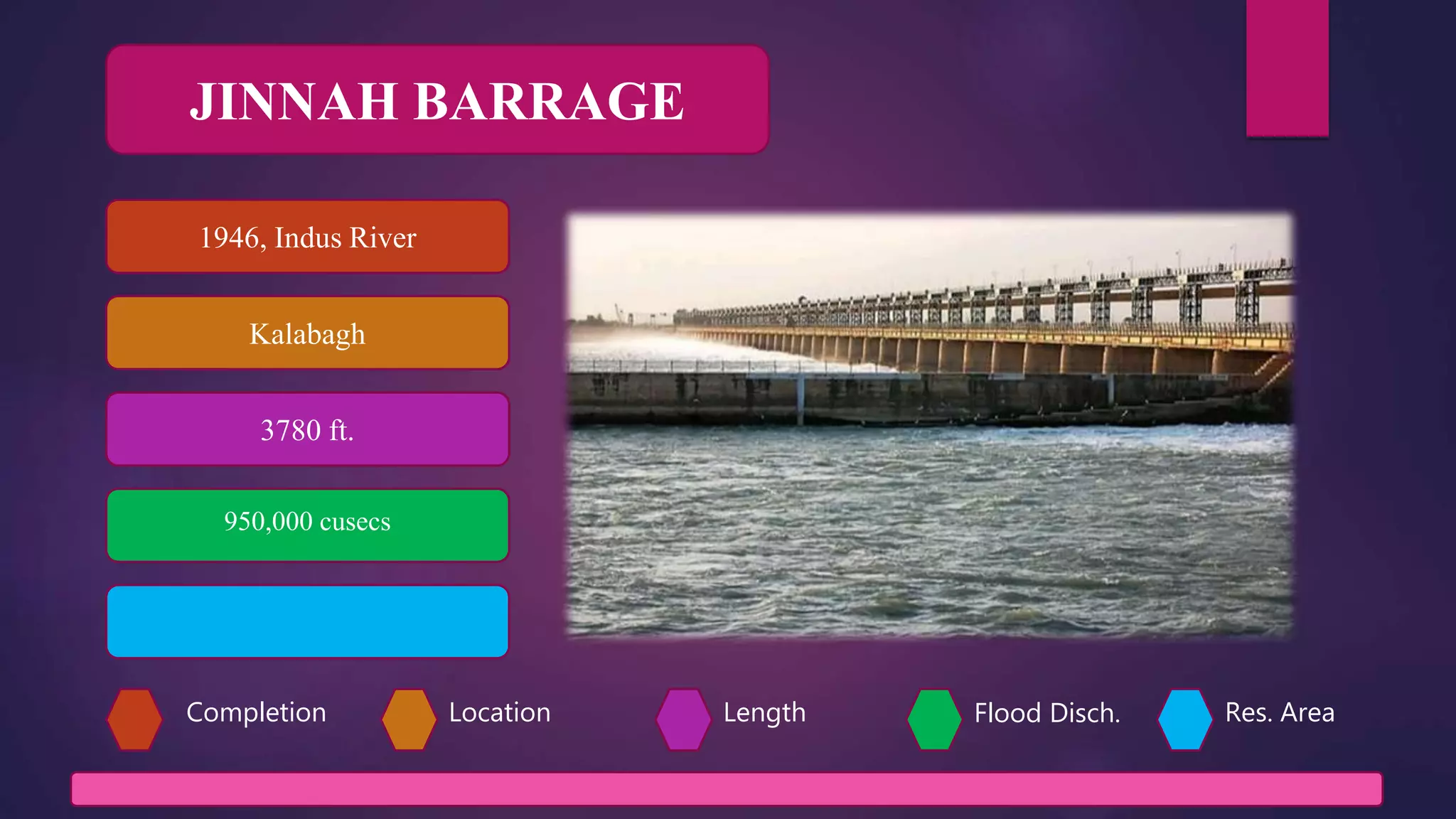 Indus Basin Irrigation System Of Pakistan | PPTX