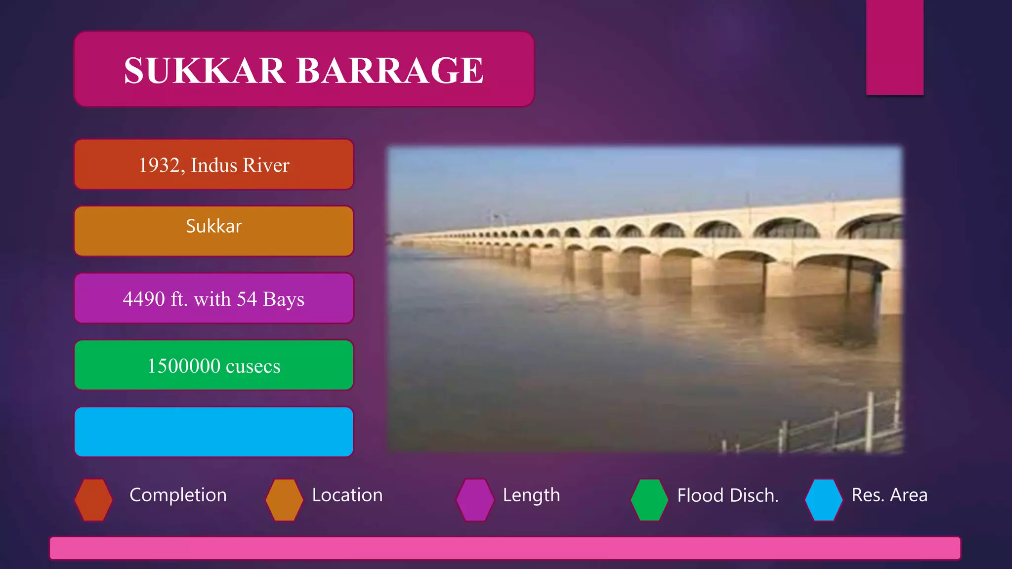 Indus Basin Irrigation System Of Pakistan | PPTX