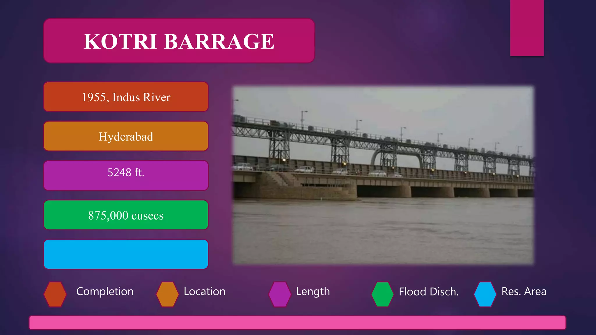 Indus Basin Irrigation System Of Pakistan | PPTX