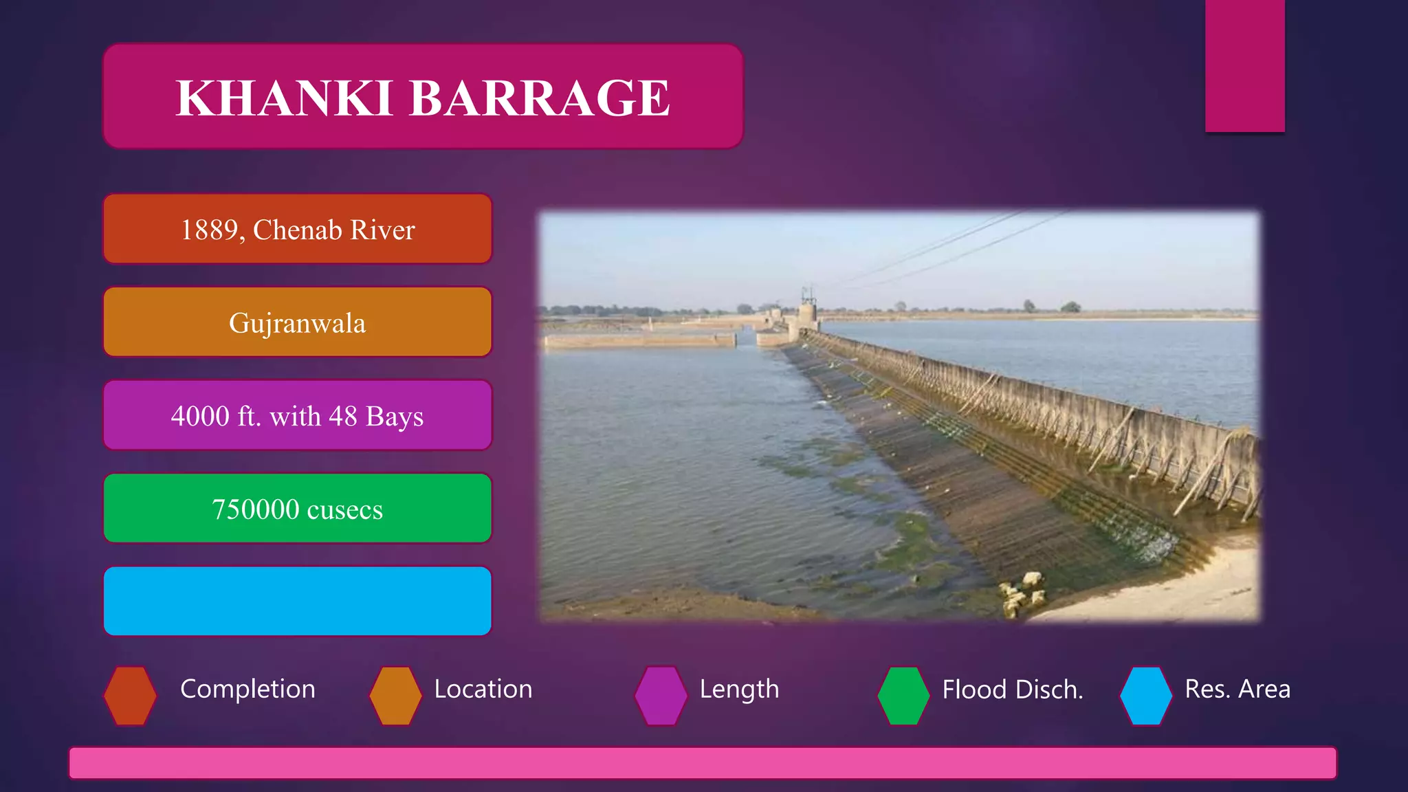 Indus Basin Irrigation System Of Pakistan | PPTX