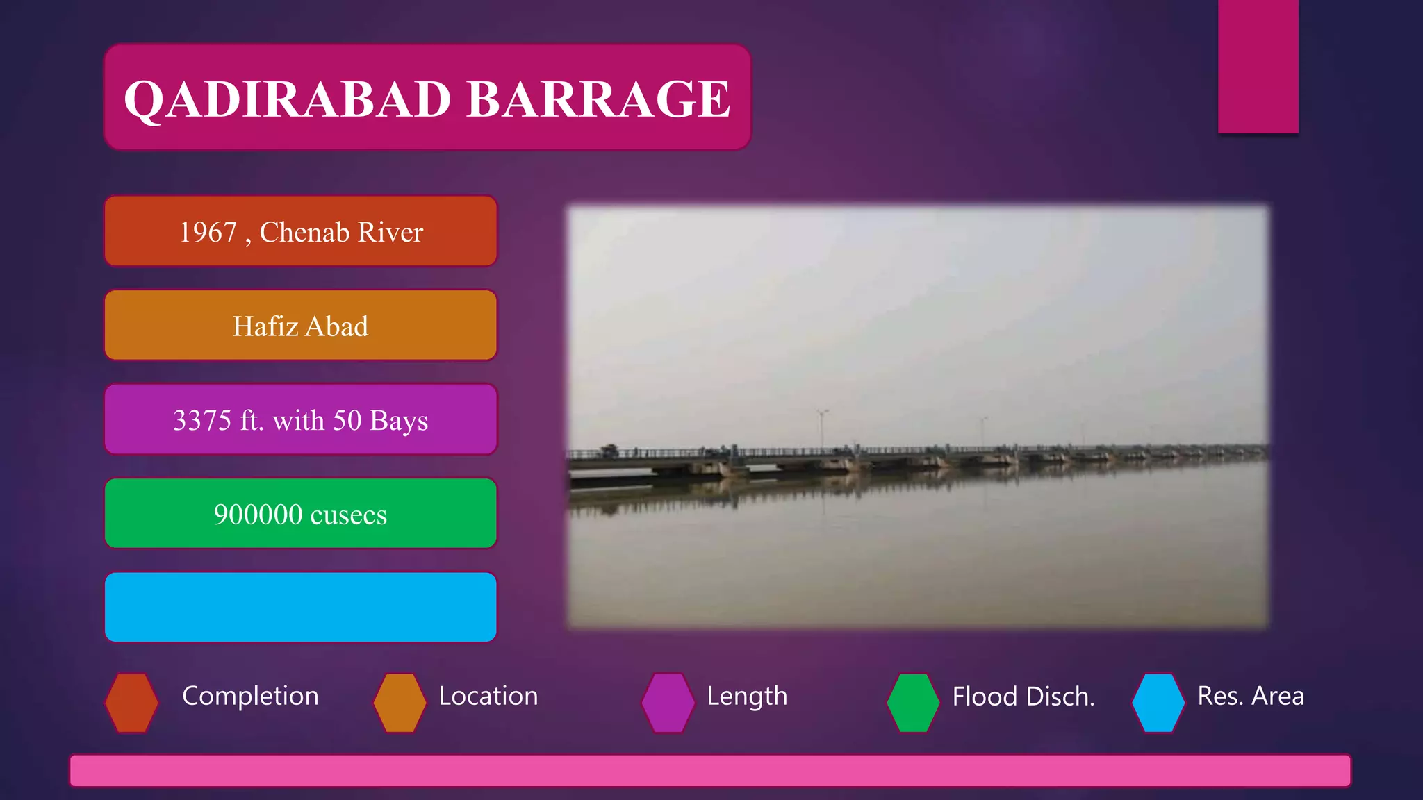 Indus Basin Irrigation System Of Pakistan | PPTX