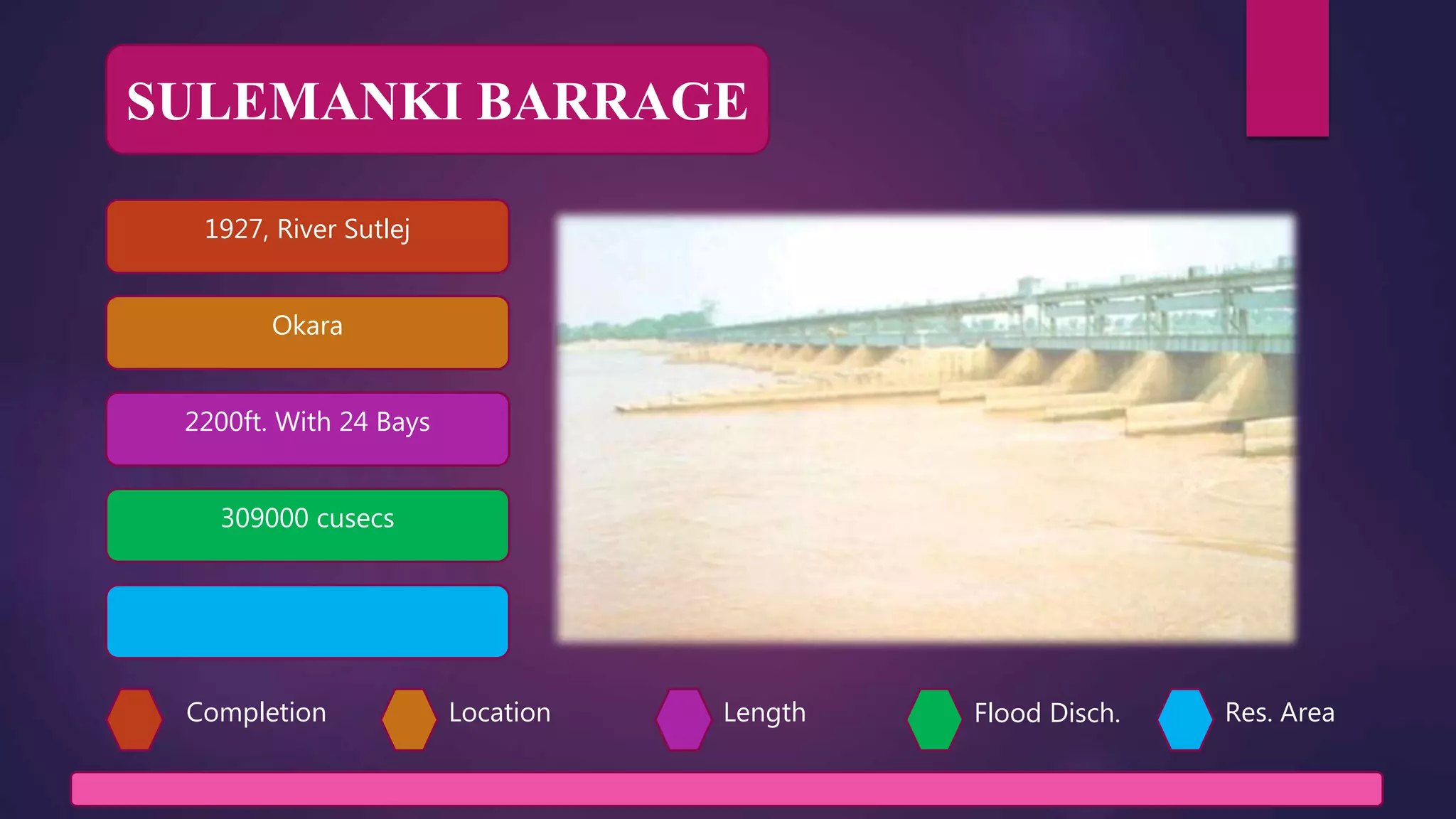 Indus Basin Irrigation System Of Pakistan | PPTX