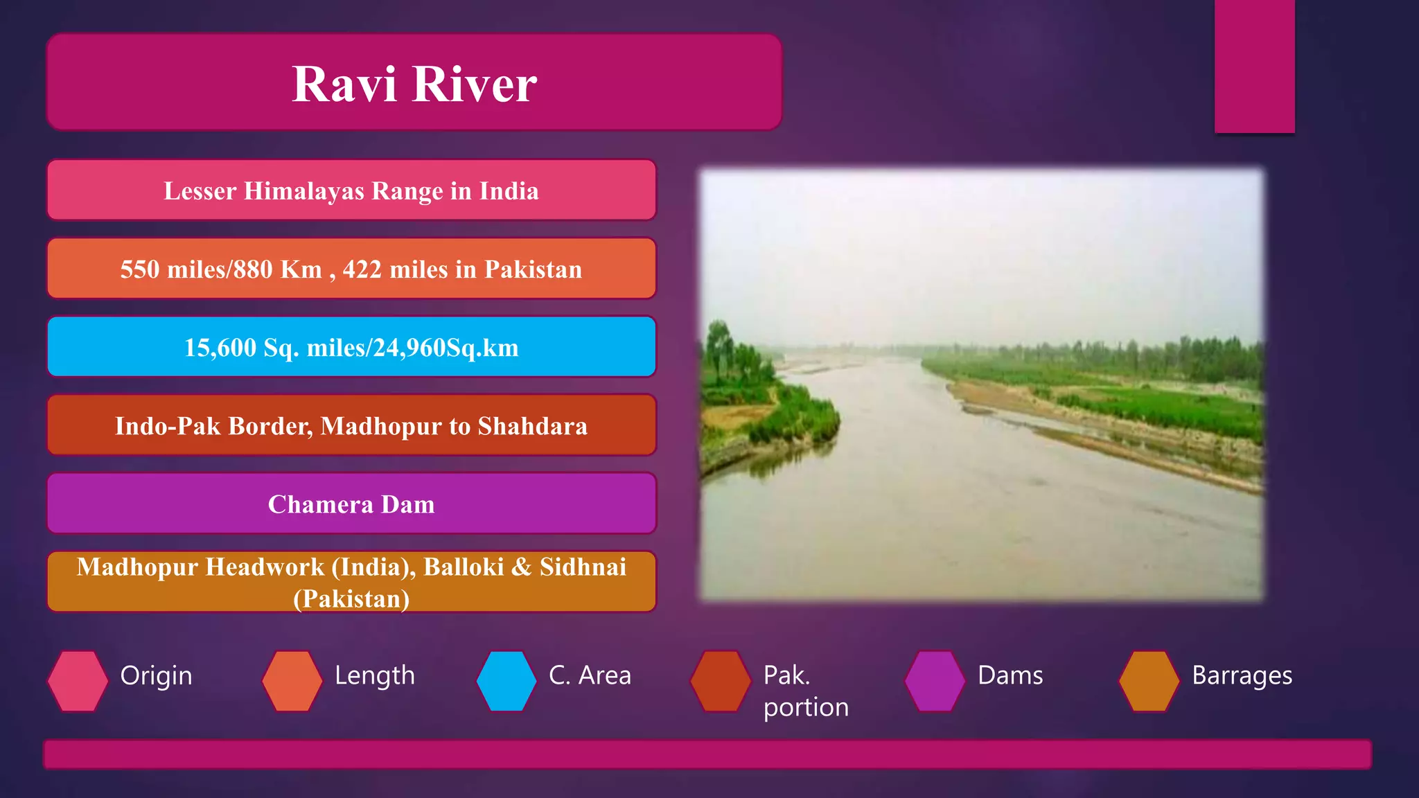 Indus Basin Irrigation System Of Pakistan | PPTX