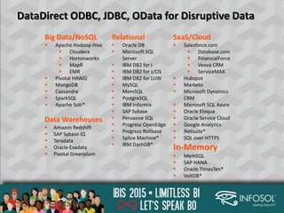 Ibis 2015 final template | PPT