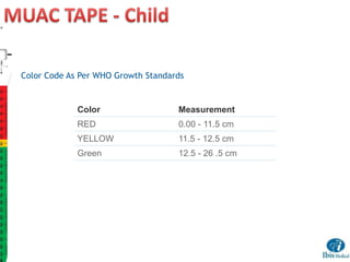 MUAC Tape an Introduction, How to Use MUAC tape ? | PPTX