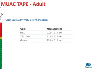 MUAC Tape an Introduction, How to Use MUAC tape ? | PPTX