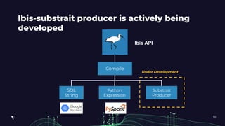 Ibis + Substrait.pdf
