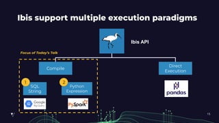 Ibis + Substrait.pdf