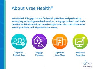 Get faster results and more business value the Vree way | PPT