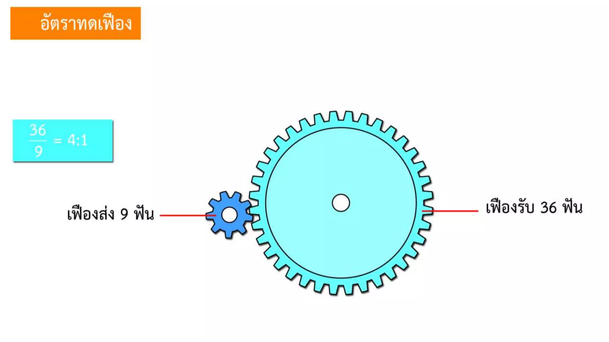 iBIT CIRCLE Programming Robot with microbit | PPTX