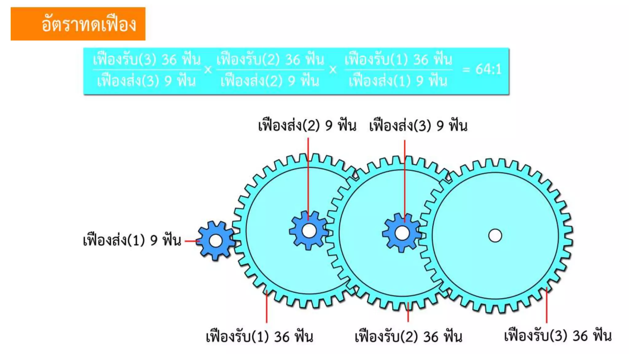 iBIT CIRCLE Programming Robot with microbit | PPTX