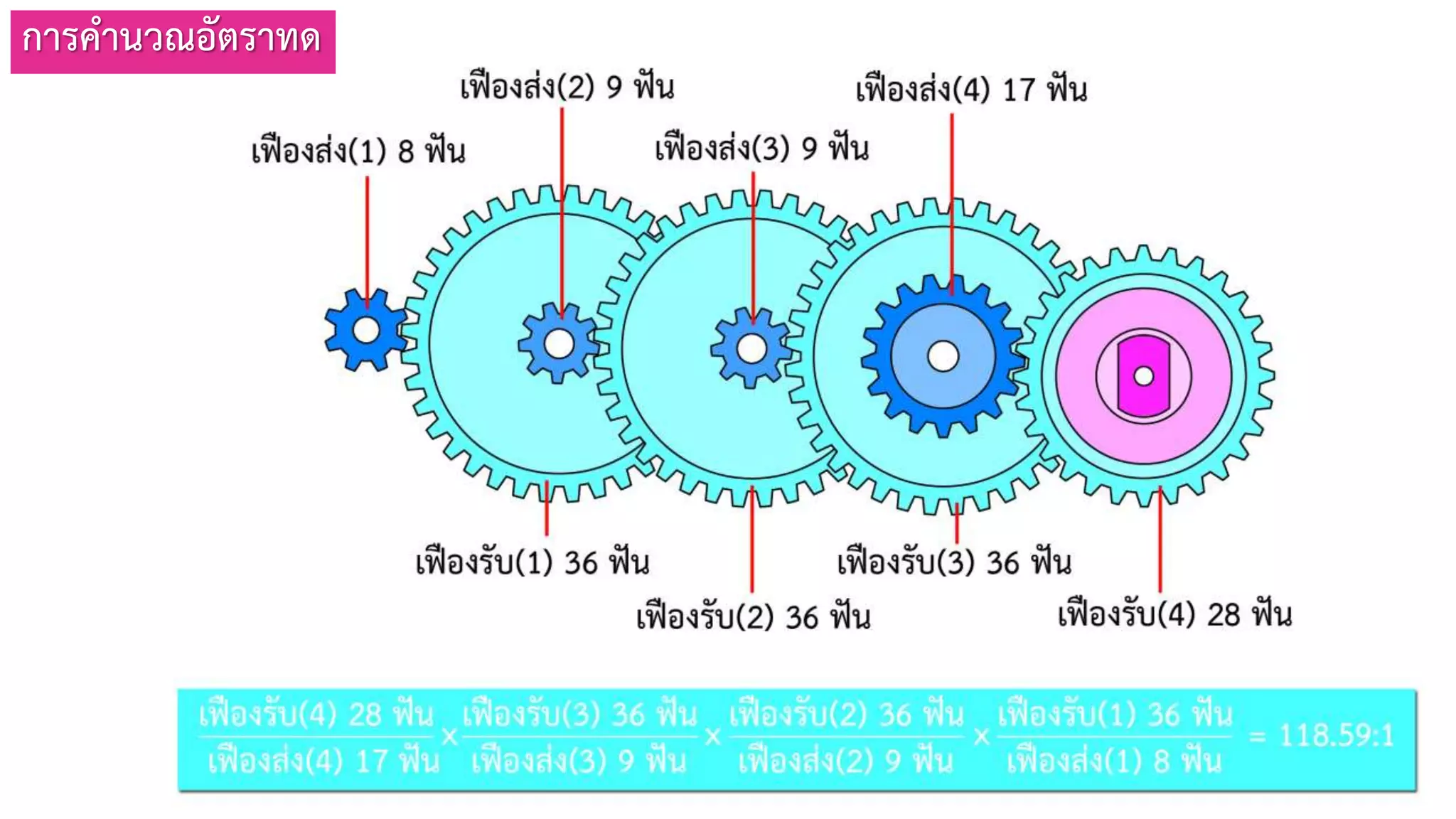 iBIT CIRCLE Programming Robot with microbit | PPTX