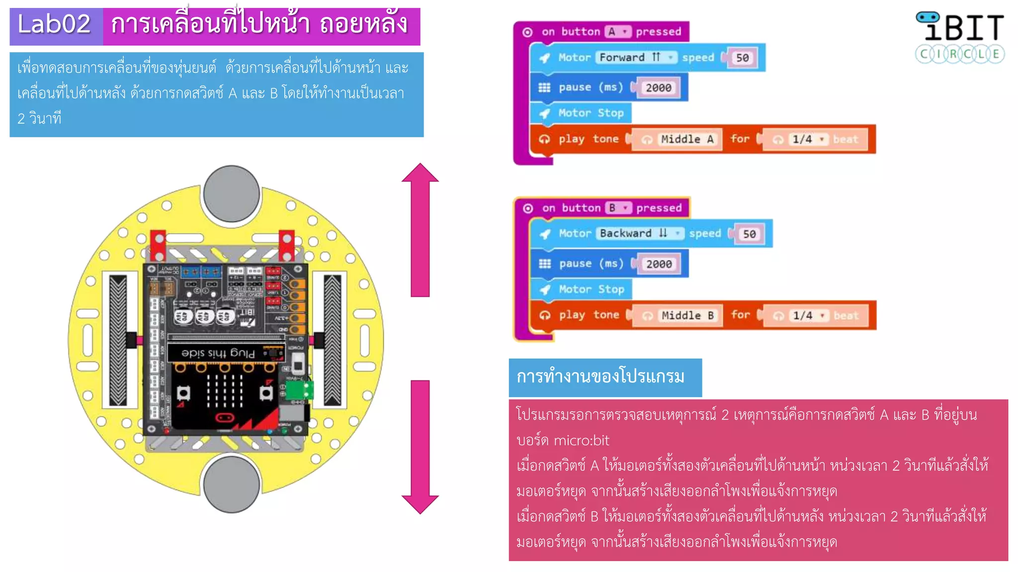 iBIT CIRCLE Programming Robot with microbit | PPTX
