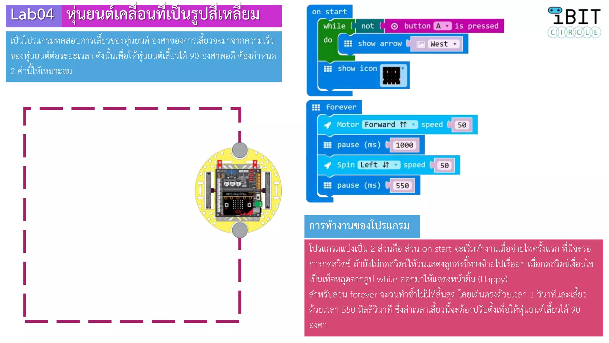 iBIT CIRCLE Programming Robot with microbit | PPTX