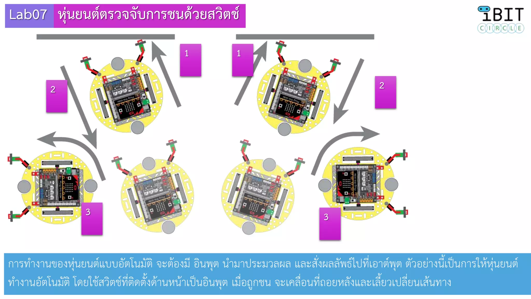 iBIT CIRCLE Programming Robot with microbit | PPTX