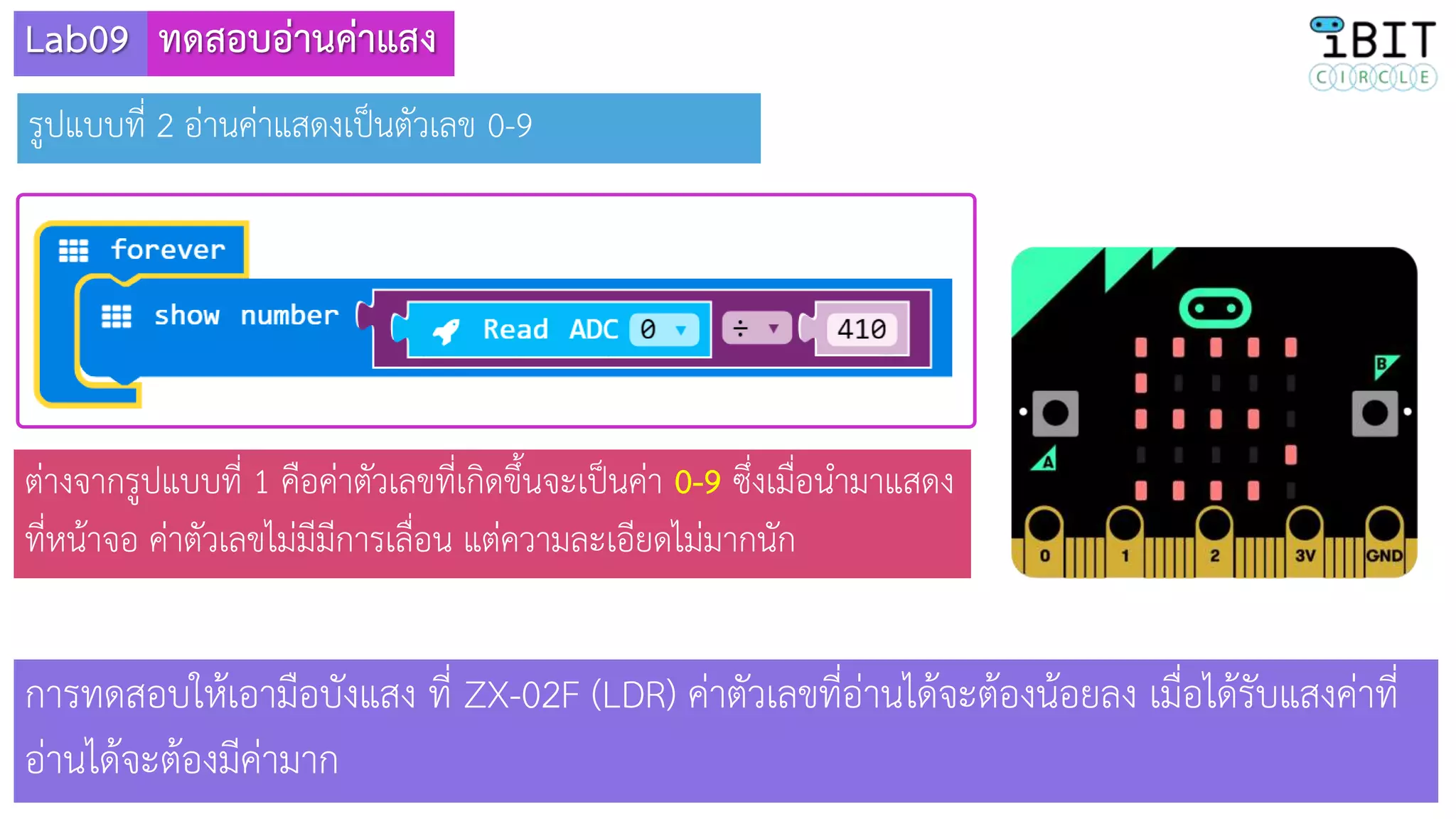 iBIT CIRCLE Programming Robot with microbit | PPTX