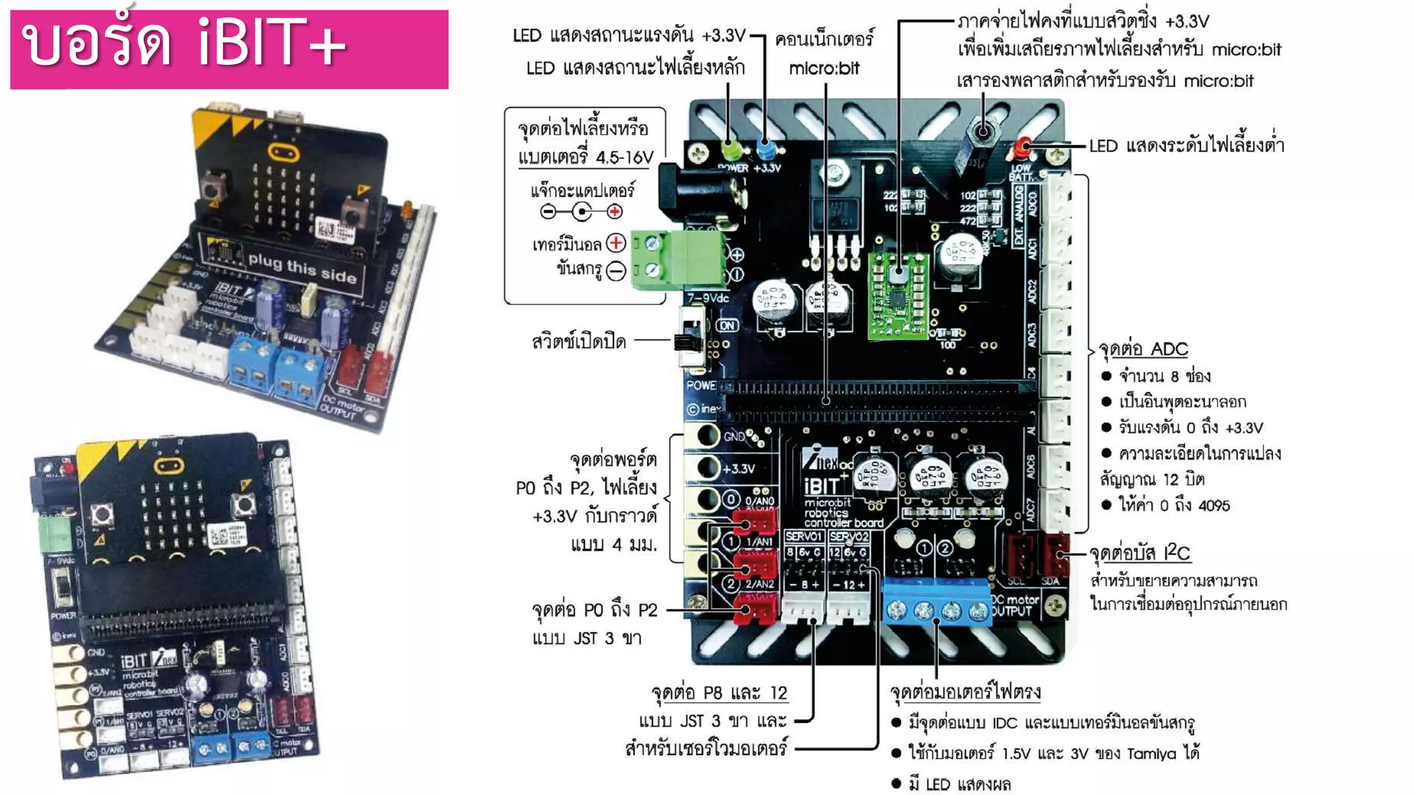 iBIT CIRCLE Programming Robot with microbit | PPTX