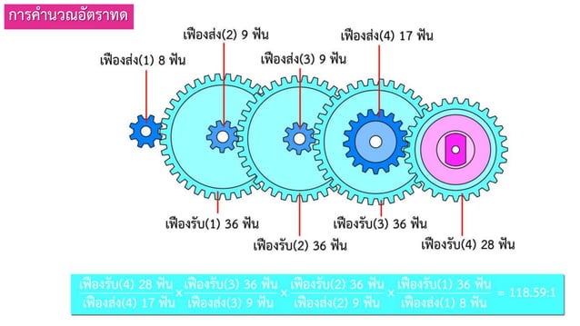 iBIT CIRCLE Programming Robot with microbit | PPTX