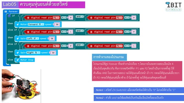 iBIT CIRCLE Programming Robot with microbit | PPTX