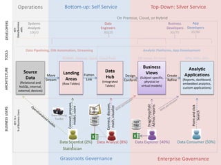 Succeeding with Analytics: Mastering People, Process, and Technology | PPTX