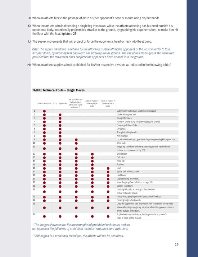 Ibjjf rules book_v5.1.1_en-us | PDF | Rugby Union | Rugby