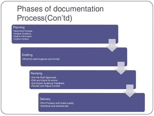 Documentation Process Technical Communication