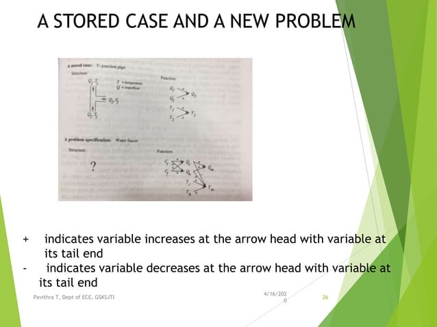 Instance Based Learning in Machine Learning | PPT | Computing ...