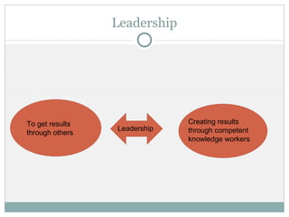 Intention based leadership | PPT