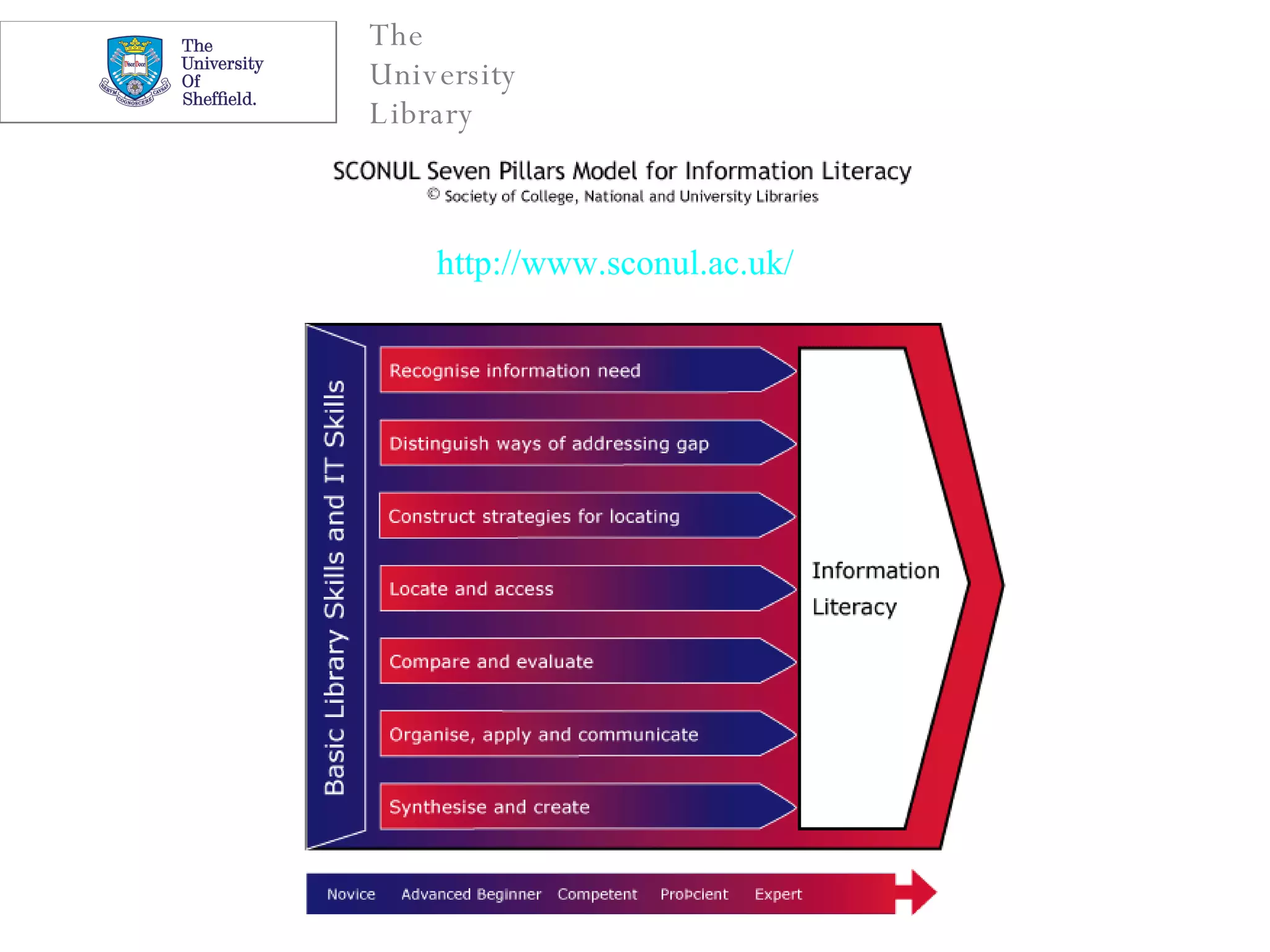 Assessing Information Literacy | PPT