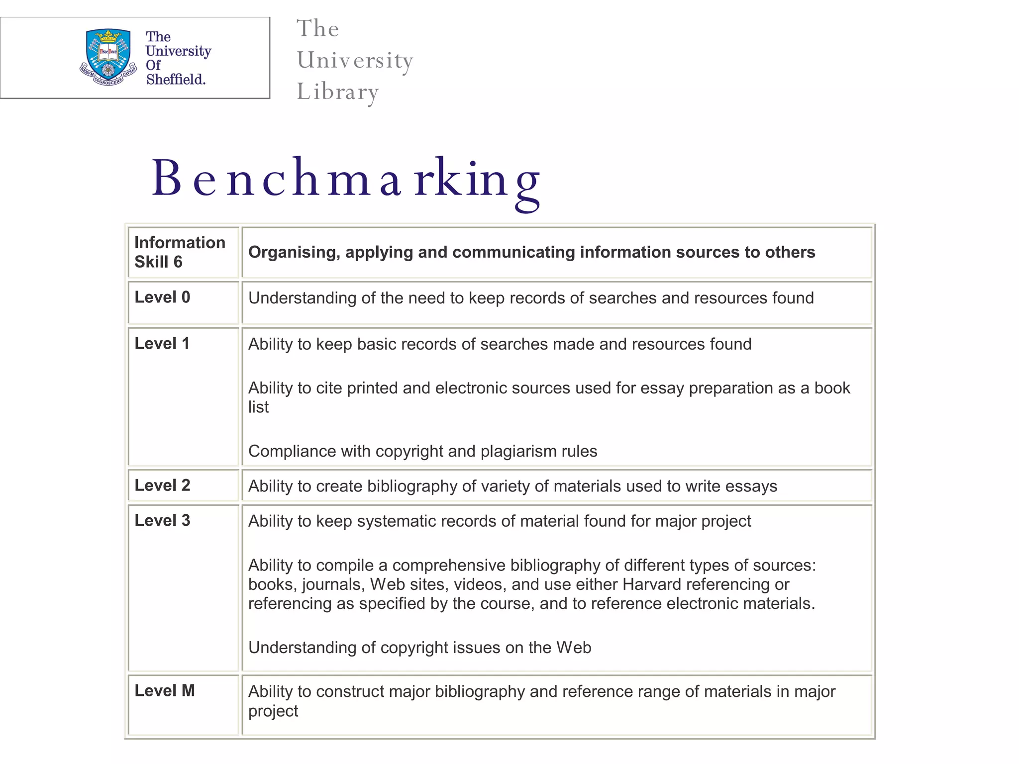 Assessing Information Literacy | PPT