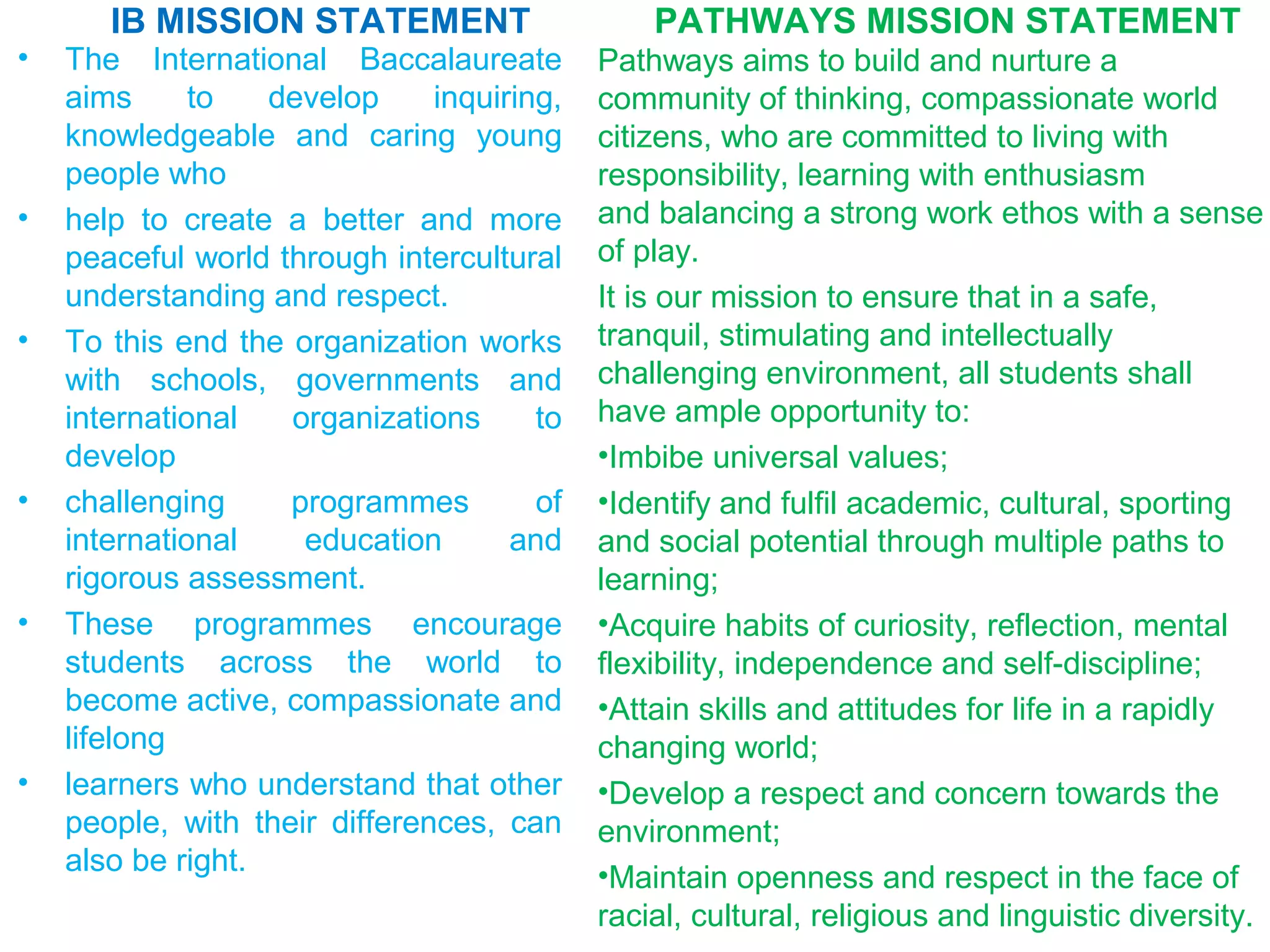 IB Learner Profile | PPT