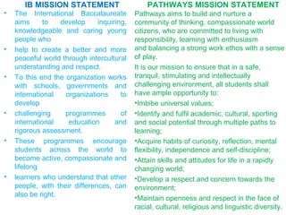 IB Learner Profile | PPT