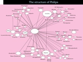 International business lecture 1 - ppt notes | PPT