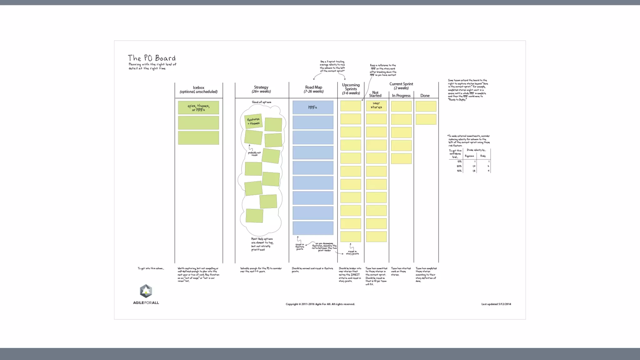 Continuous backlog refinement mha 2017 | PDF | Technology & Computing